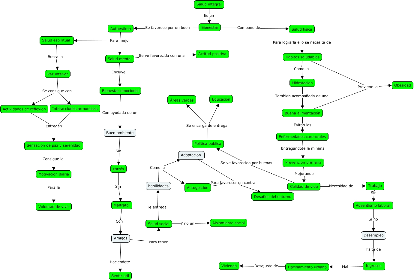 Gustavo Godoy IIIm C mapa 30 de agosto.cmap